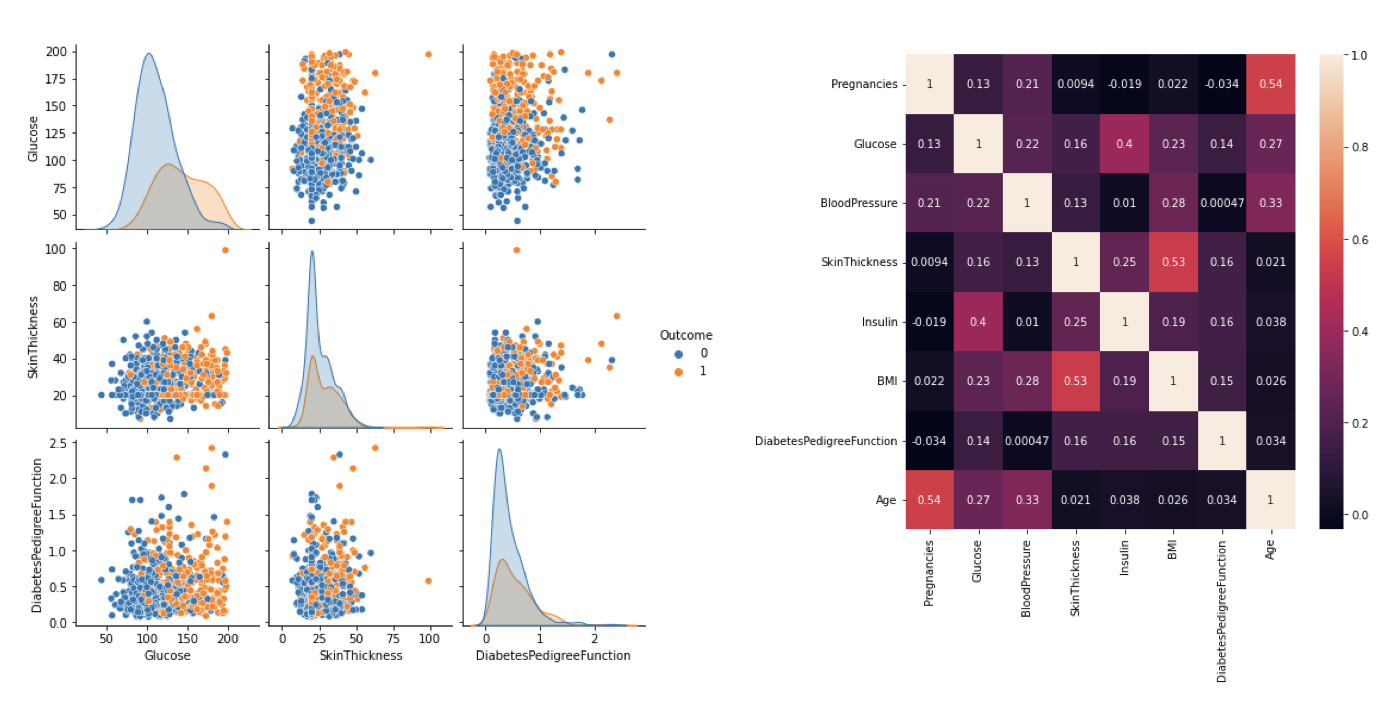 Data Science Portfolio | Rija Ansari